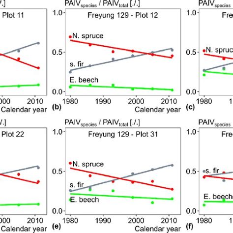 Stand Structure In A Even Aged Normal Forest And B Selection