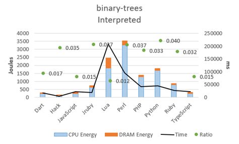 Save The Planet Program In C Avoid Python Perl CNX Software