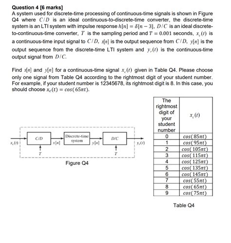 Solved Question 4 6 Marks A System Used For Discrete Time