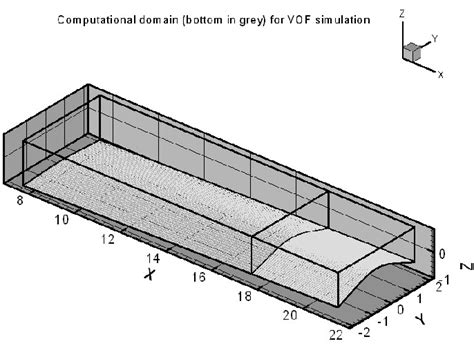 Biem Vof Computational Domains For Solitary Wave Shoaling Over 3 D Ridge Download Scientific