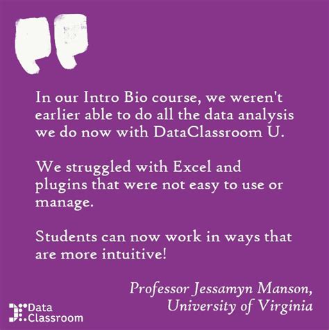 Dataclassroom On Linkedin Dataclassroom U