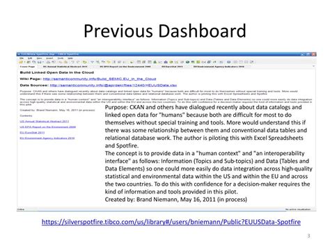 Ppt Linked Data Visualizations For Eurostat Linked Data Powerpoint
