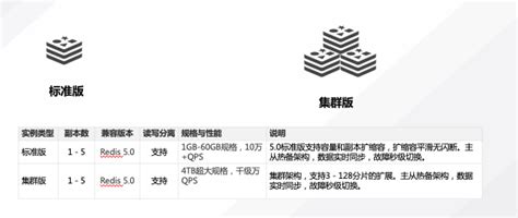 腾云忆想技术文 credis在tmf平台中的落地实践 csdn博客
