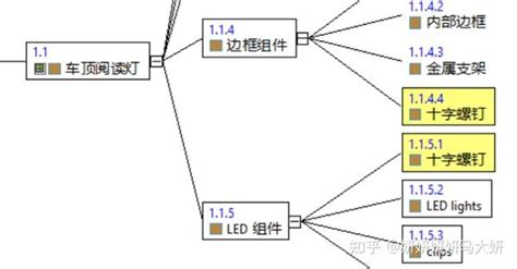 FMEA软件 FMEA分析中的挑战与方案结构分析 知乎
