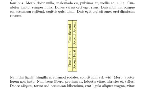 Rotating How To Rotate A Table Tex Latex Stack Exchange