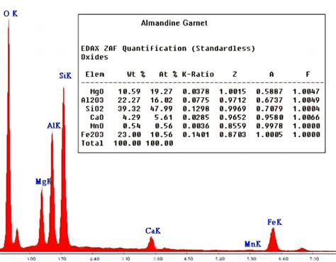 Eds能谱仪的原理及分析方法 知乎