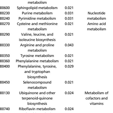 Similarity Of The Evolutionary Response In Ten Evolved Populations For