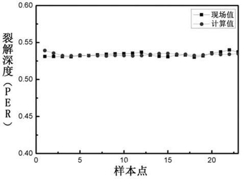 Ethylene Cracking Furnace Group Load Distribution Optimization Method Eureka Patsnap