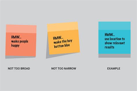The “how Might We” Note Taking Method Understand Design Sprint Kit The “how Might We” Note Taking Method Understand Design Sprint Kit
