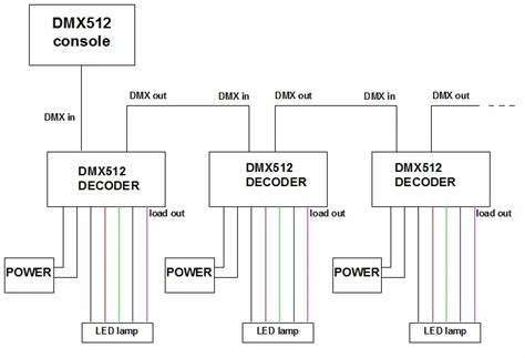 4ch Dc12 24v Rgbw Dmx Controller Dmx 512 Decoder Led Dmx512 Controller 4 Channel With Rj45 For