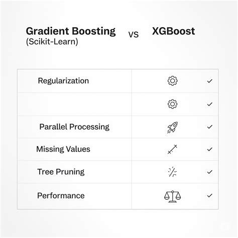 Gradient Boosting Vs Xgboost A Simple Clear Guide Artificial Intelligence World