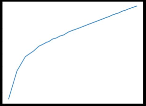 intrinsic dimension of features from pca kernel polynomial kernel and