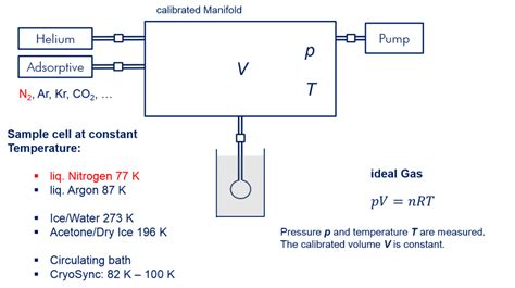 Specific Surface Area Equation Tessshebaylo