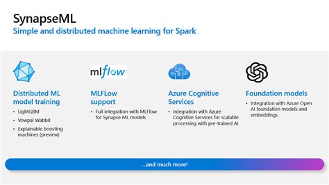 Introducing Synapse Data Science In Microsoft Fabric Microsoft Fabric Blog Microsoft Fabric