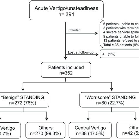 Diagnostic Characteristics Of Standing Algorithm For Identification Download Table