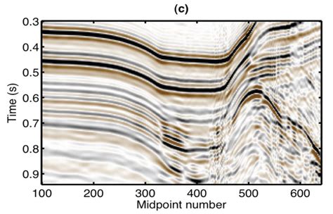 The Old And New In Noise Removal Wavefield Representation And Data Regularization Canadian