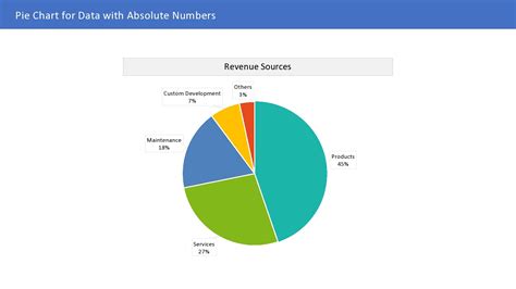 Free Pie Chart Templates Word Excel PDF ᐅ TemplateLab