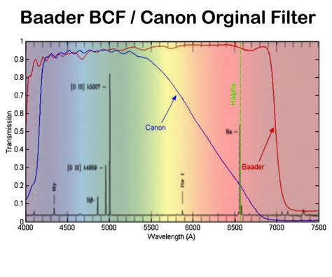 Best Ir Cut Filter At Clair Azevedo Blog