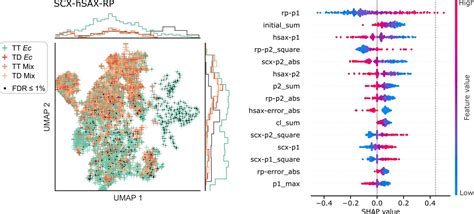 Retention Time Prediction Using Neural Networks Increases Identifications In Crosslinking Mass