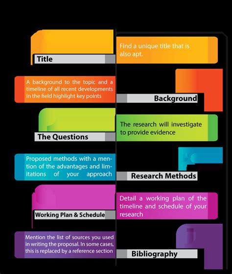 How To Write Your Research Proposal PhD Assistance