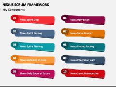 Nexus Scrum Framework PowerPoint And Google Slides Template PPT Slides
