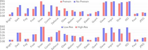 Depth Estimation Robustness Of Monodepth2 17 Under Different Training