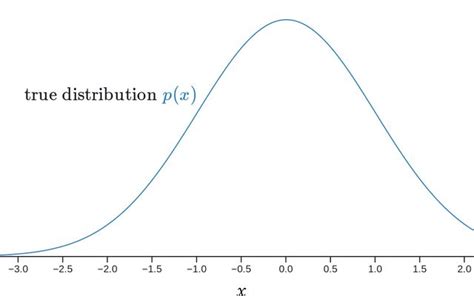 One Step Estimators And Pathwise Derivatives Herb Susmann Observable