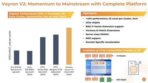 Ventana Veyron V2 Risc V 处理器发布