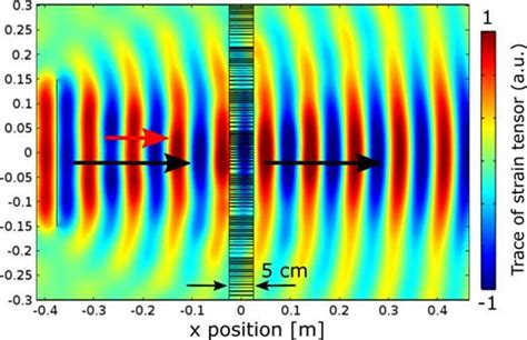 Elastic Metasurfaces For Splitting Sv And P Waves In Elastic Solids