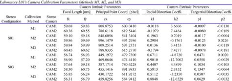 11 Laboratory L01s Camera Calibration Parameters Methods M1 M2 And M3 Download