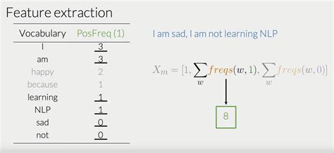 Count Words For Positive And Negative Frequencies Nlp With