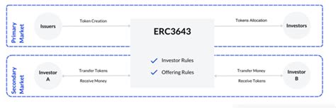 Tokenization Use Cases Insights From Tokenys Case Study