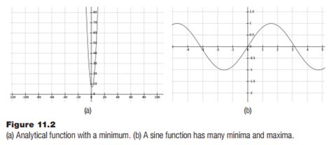 Optimization Finding Maxima And Minima In Python HKT SOFT