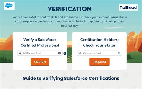 Guide To Verifying Salesforce Certifications In 2024 Ensuring Credential Authenticity