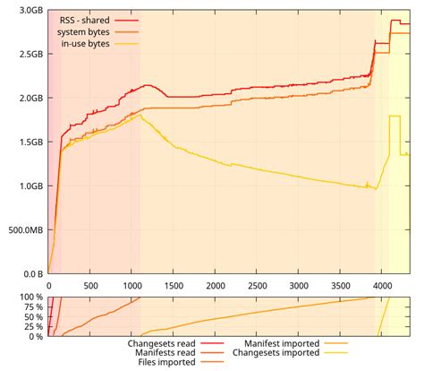 Blog Archive When The Memory Allocator Works Against You