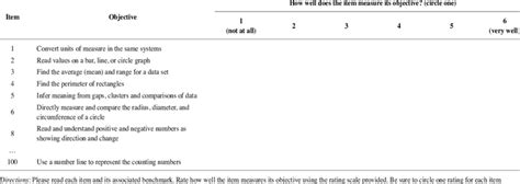 Example Of Sme Rating Task Assessing Itemobjective Congruence Download Table