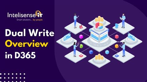 D365 Dual Write Demystified YouTube