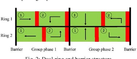 Figure 2 From Cooperative Optimization Of Traffic Signal And Vehicle Trajectories Under Mixed