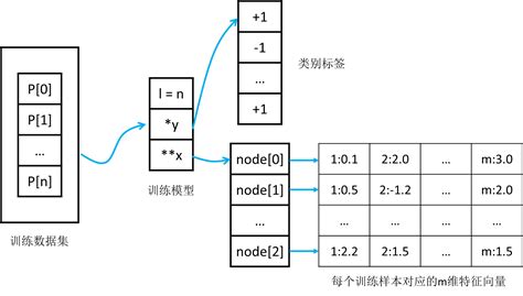 Libsvm详解与实践 Csdn博客