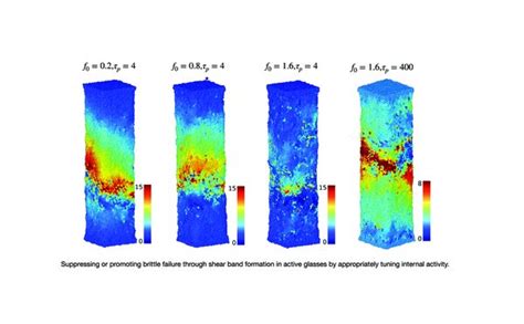 Seminar “annealing Amorphous Solids Using Oscillatory Shear And Active