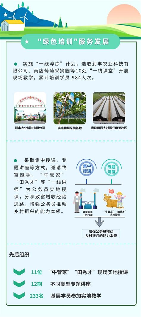 【亮点】山东阳信：为公务员量身打造“三色培训” 澎湃号·媒体 澎湃新闻 the paper