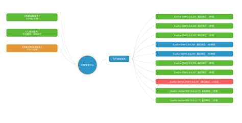 开源vue关系图谱组件：relation graph 土小狗 博客园