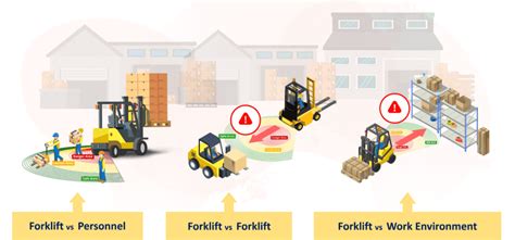 Anti Collision Proximity Sensor Alarm System Syspex Syspex