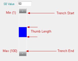 C Mousemove Custom Scroll Bar Maths Stack Overflow