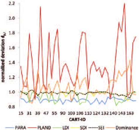 Normalized Importance Factor Ni Of Spectral And Polarimetric