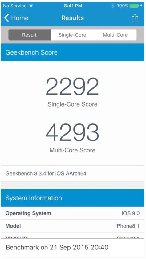 Iphone 5s Benchmarks Comparison