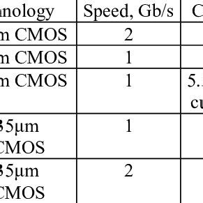 Schematic Of The NPN Based LVDS Output Buffer Download Scientific Diagram