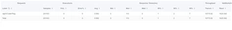 关于请求数量的问题 · Issue 14323 · Meterspheremetersphere · Github