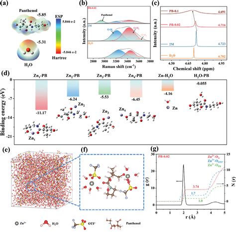 Figure 1 From Panthenol Additives With Multiple Coordination Sites