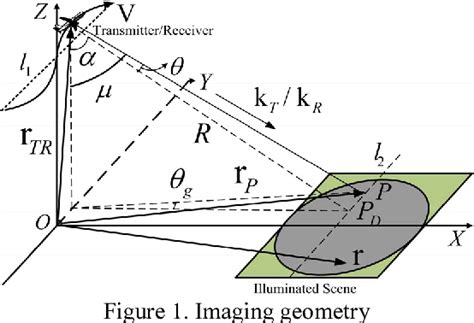 Figure 1 From Spatial Resolution Analysis Of Low Frequency Uwb Sar